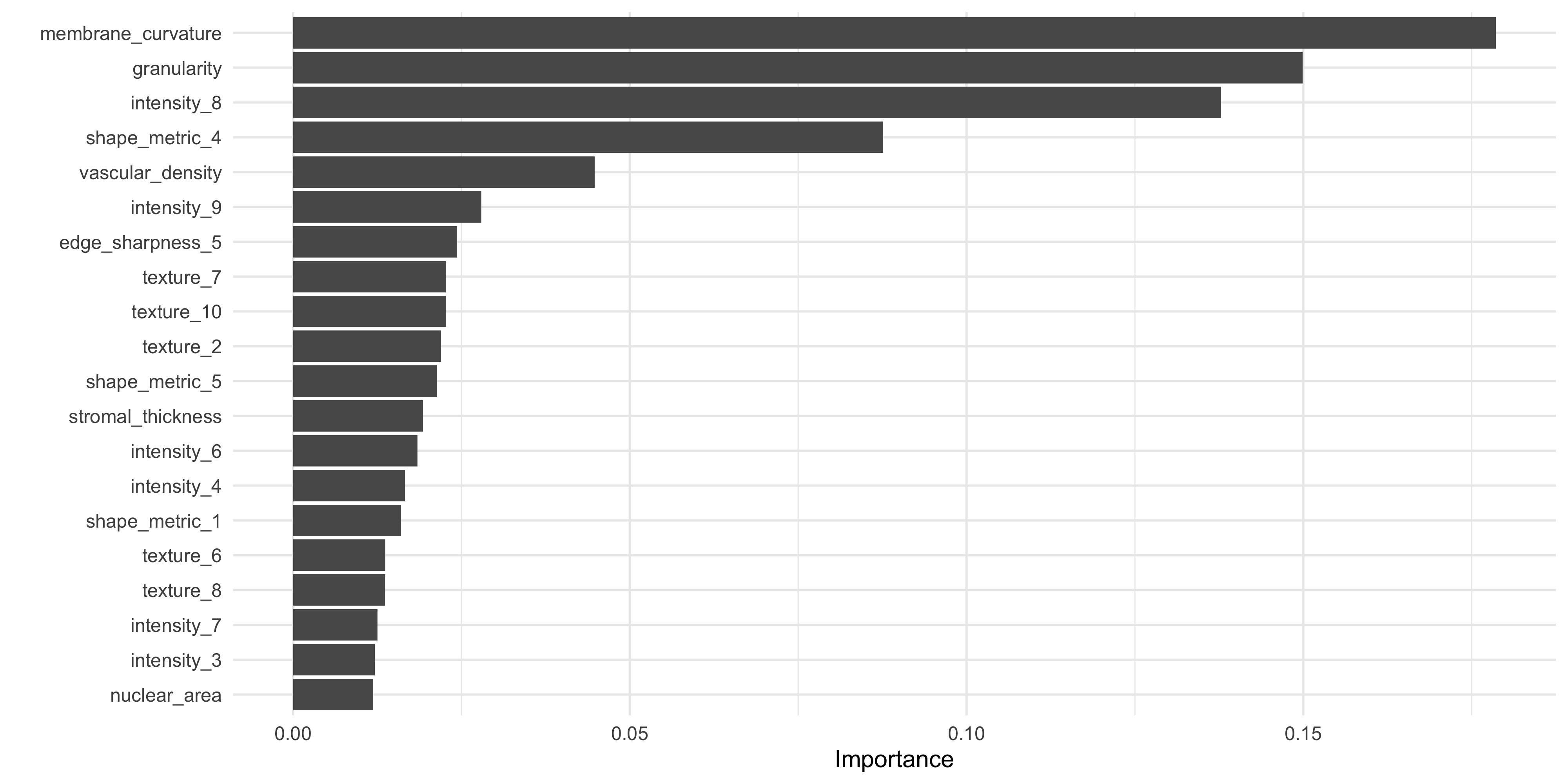 Part 2 – BIOL90042 R Course
